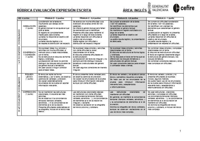 Rúbrica de Evaluación: Expresión Escrita | PDF | Léxico | Lingüística