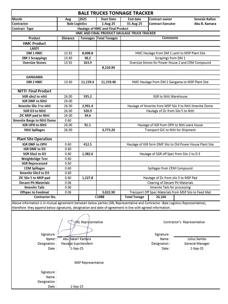 August 2025 Haulage Tonnage Report | PDF | Logistics | Systems Engineering