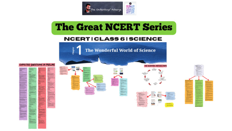 NCERT Class 6 Science - Chapter 1 The Wonderful World of Science | PDF ...