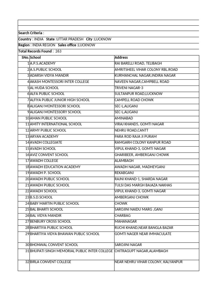 353603112-Full-List-of-Lko | PDF | Schools | Secondary Education