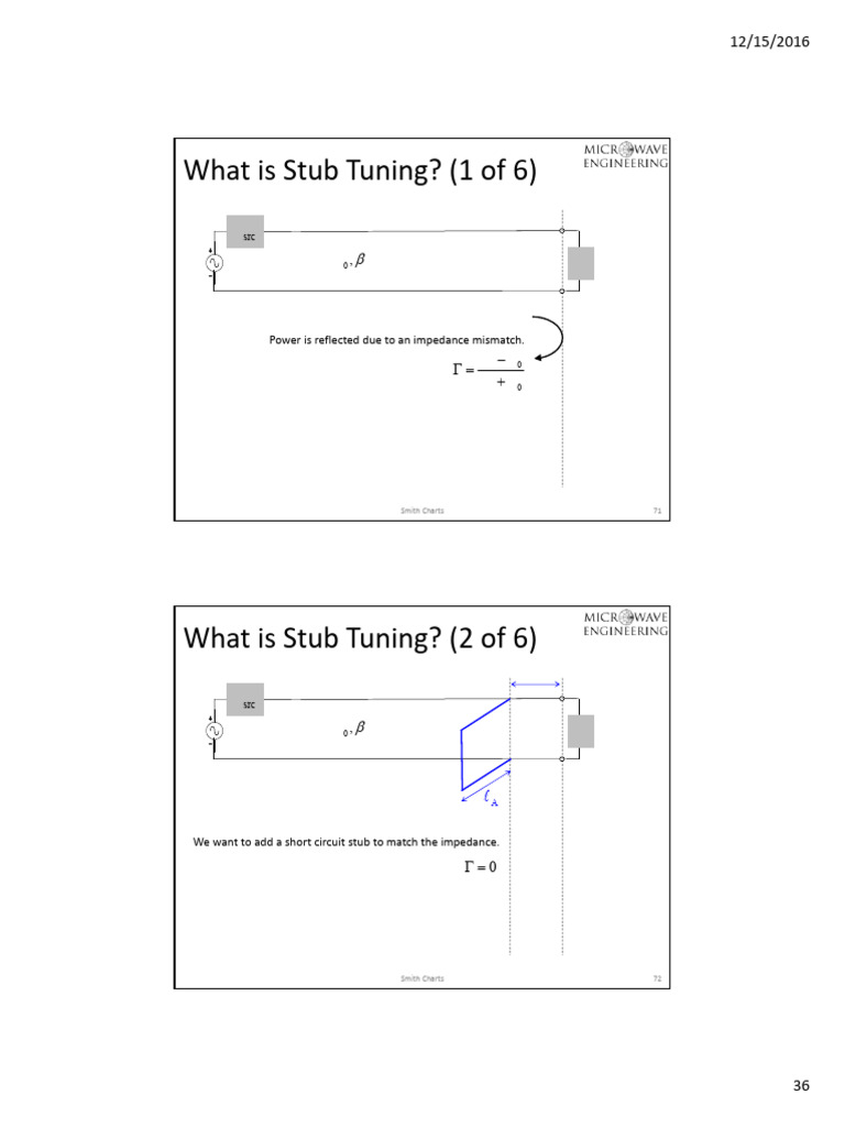 Single Stub Tuning Smith Chart Procedure | PDF | Electrical Circuits ...