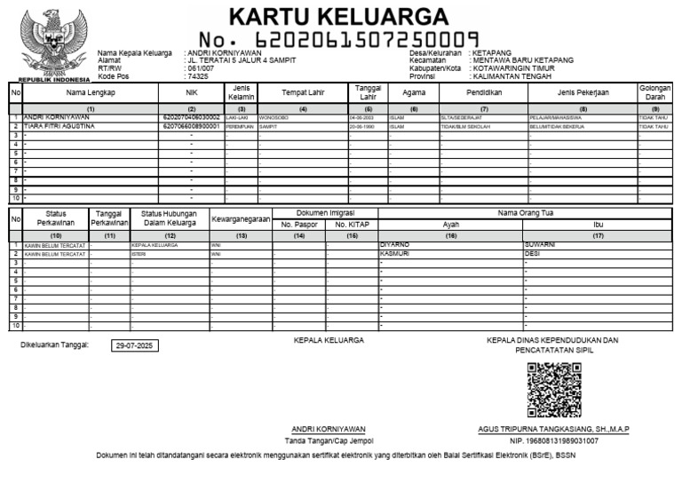 Kartu Keluarga Andri Korniyawan Ketapang | PDF