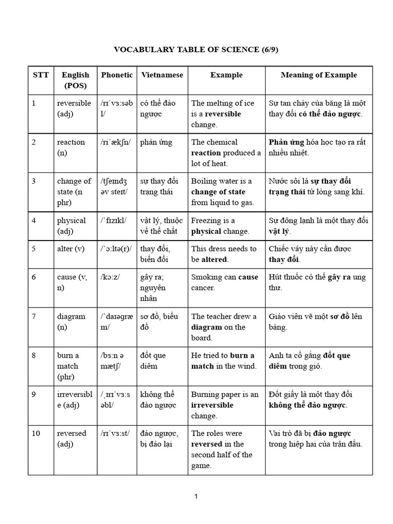 Vocabulary Table (6:9) | PDF