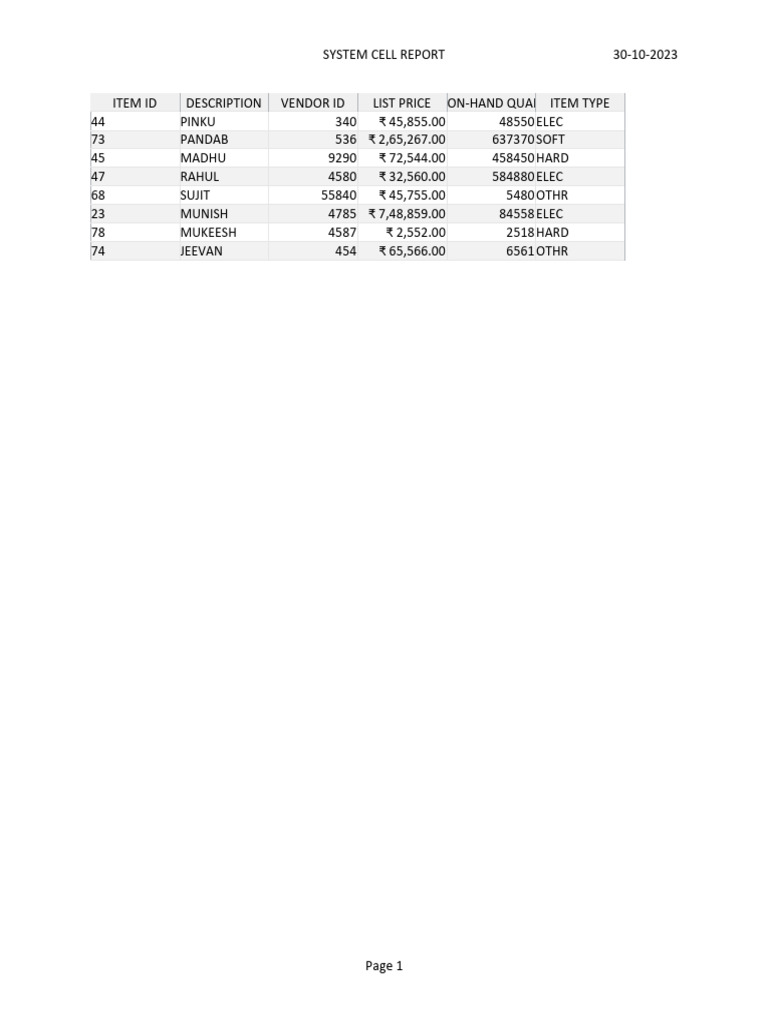 System Cell Inventory Report 2023 | PDF