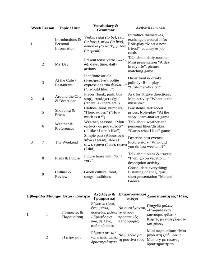 Weeks Plans | PDF