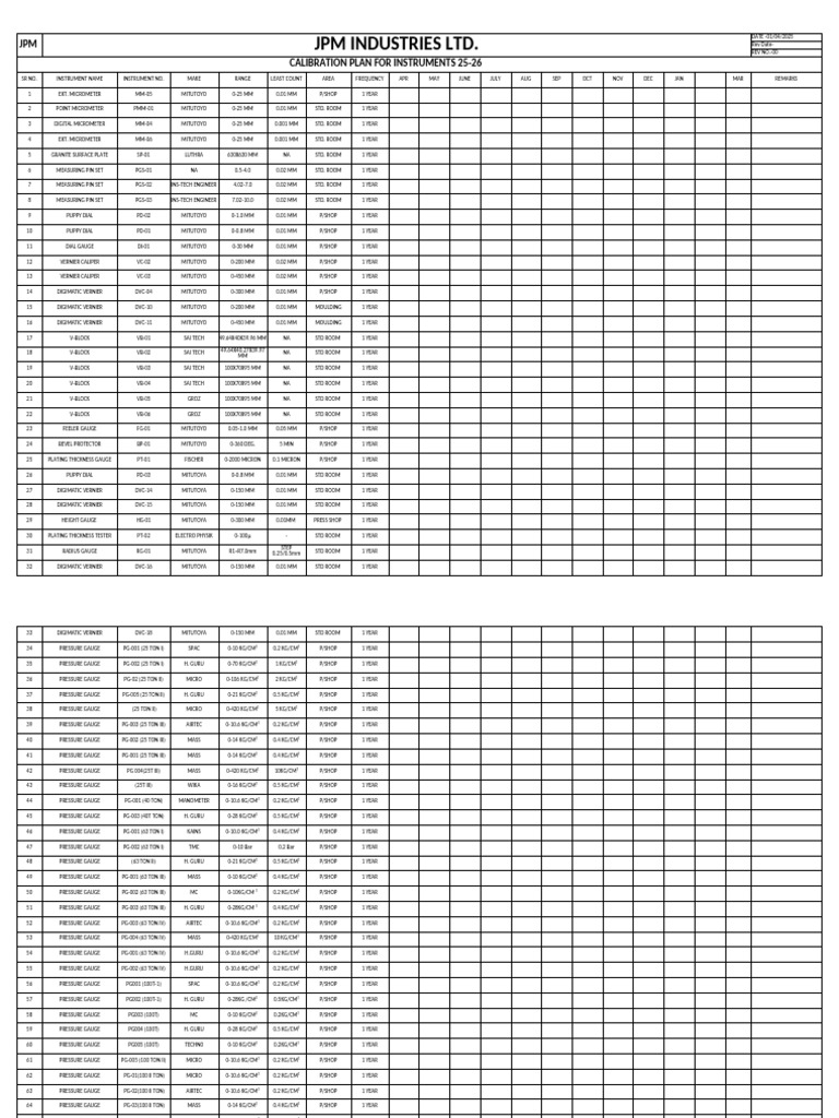 Calibration Plan for Instruments 2025 | PDF | Pressure | Measuring ...