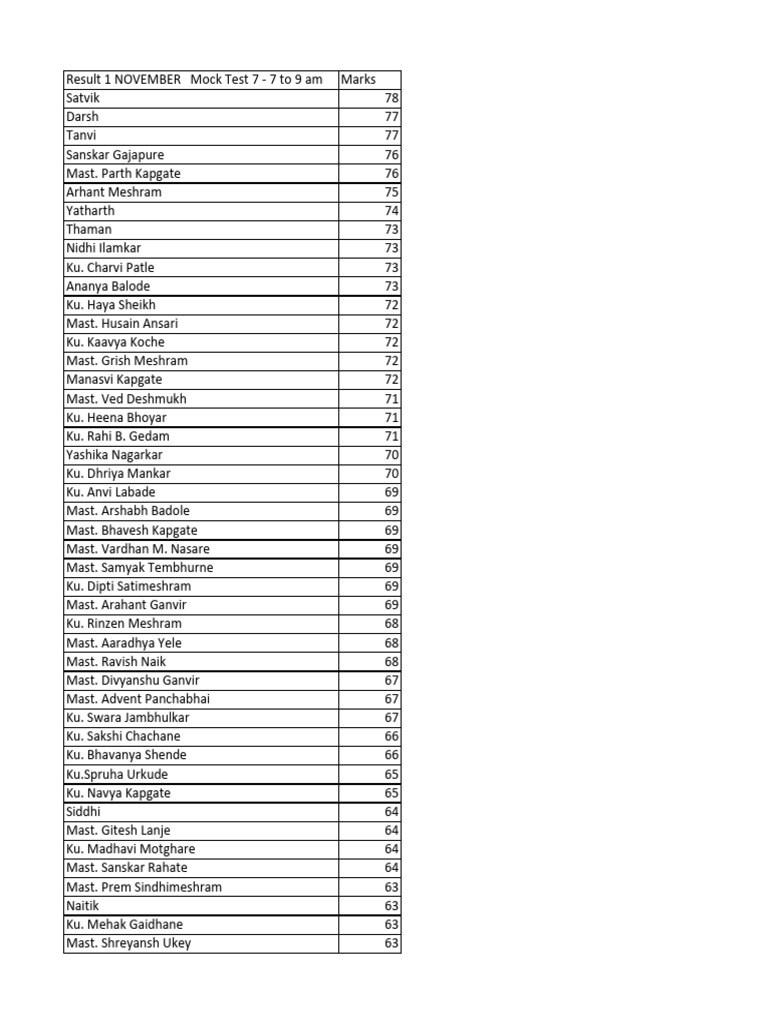 November Mock Test Results 2023 | PDF