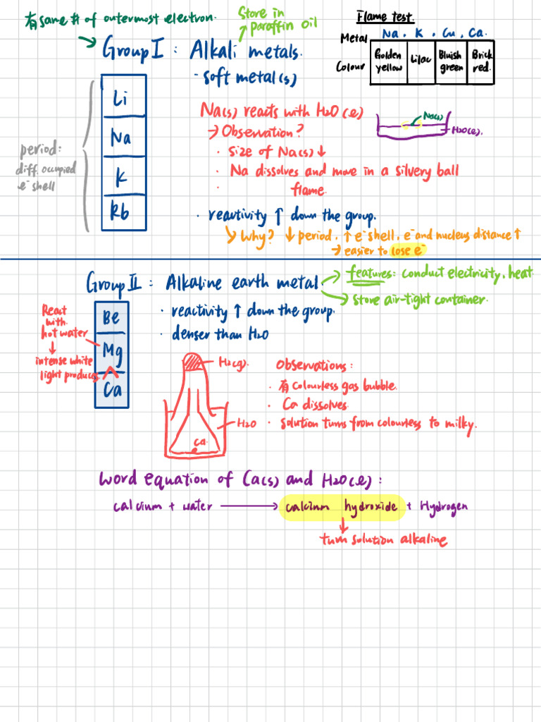 Periodic Table & Bonding | PDF | Metallic Elements | Physical Sciences