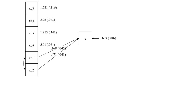 Diagram Model X | PDF