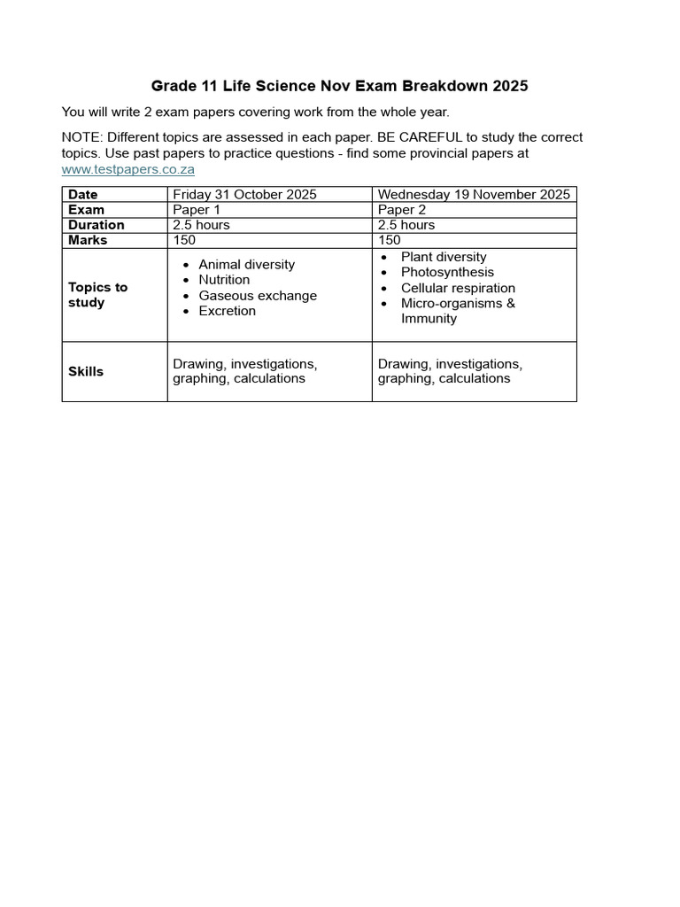 Gr11 LFSC - Term 4 Exam Breakdown - 2025 | PDF