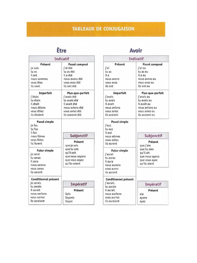 Tableaux de Conjugaison | PDF