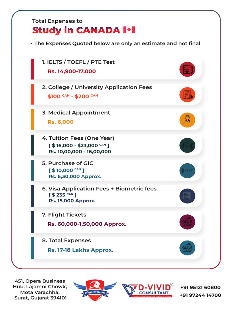 Canada Study Abroad Expensis | PDF