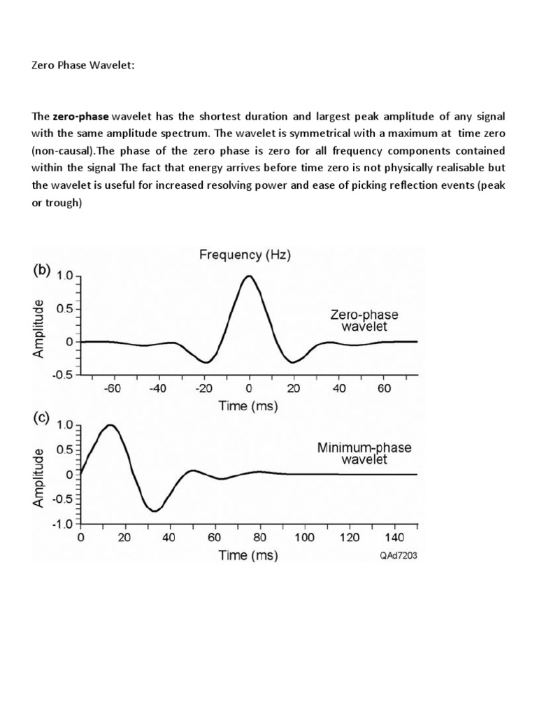 Zero Phase | Reflection Seismology | Wavelet