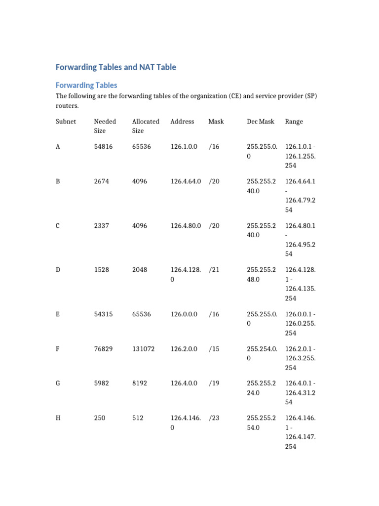 Forwarding and NAT Tables | PDF | Telecommunications | Internet Standards