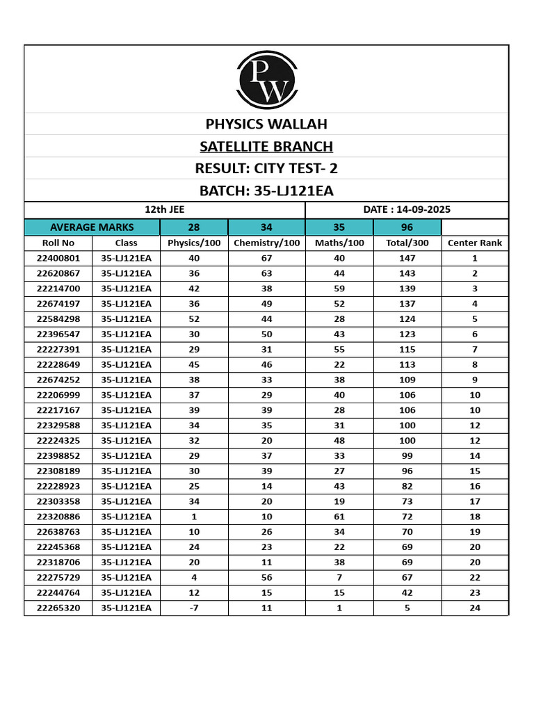 SAT-Result of 14-09-2025 - 35-LJ121EA - CITY TEST - 2 - (S) | PDF