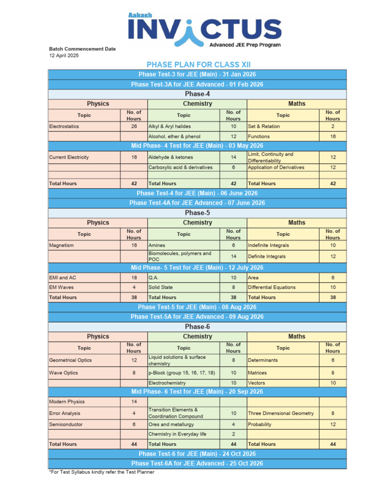 Invictus Phase Plan - Class Xii | PDF