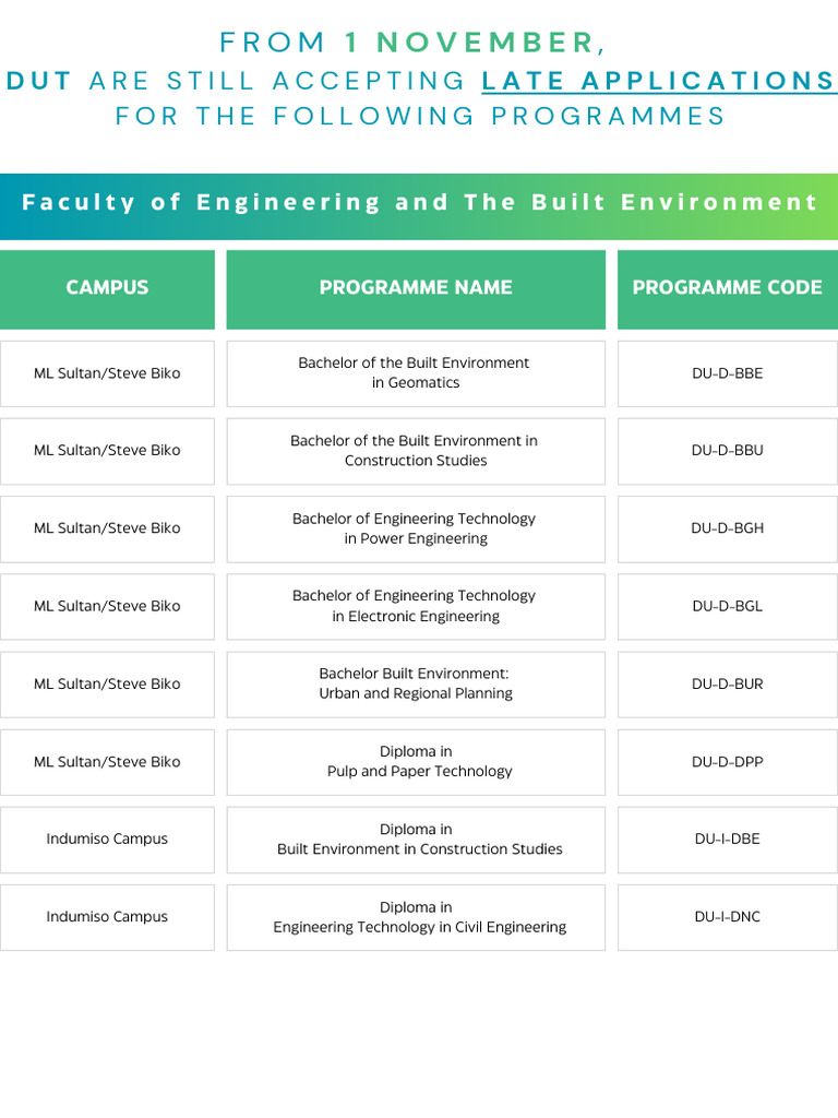 DUT Late | PDF | Science | Engineering