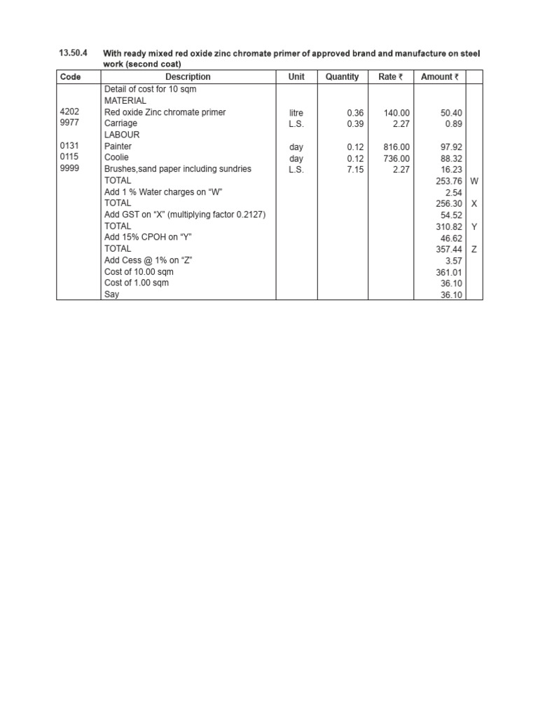 RATE ANALYSIS of Red Oxide Zinc Chromate Primer | PDF