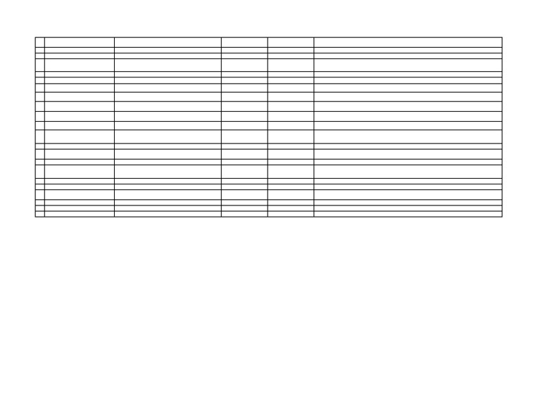 Department Heads and Coordinators List | PDF | Economies | Business