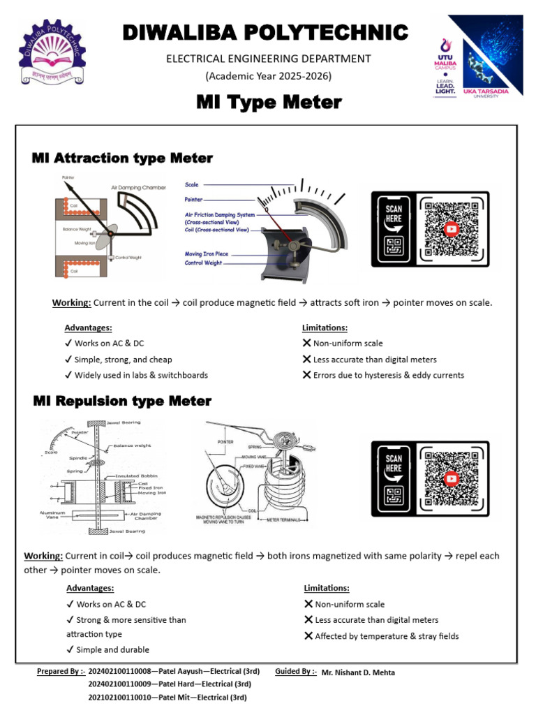 MI Type Meters: Working & Limitations | PDF