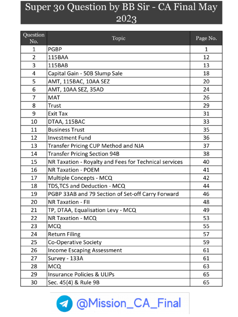 DT Super 30 Questions With Index by BB Sir @mission - CA - Final | PDF ...