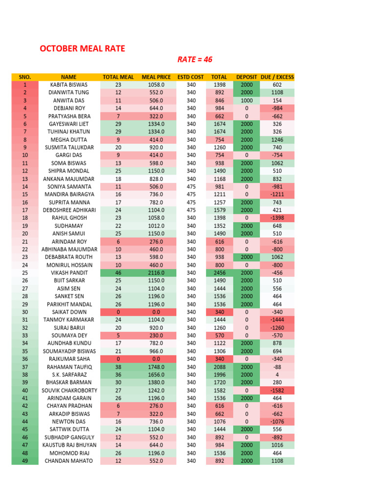October Meal Rate PDF | PDF