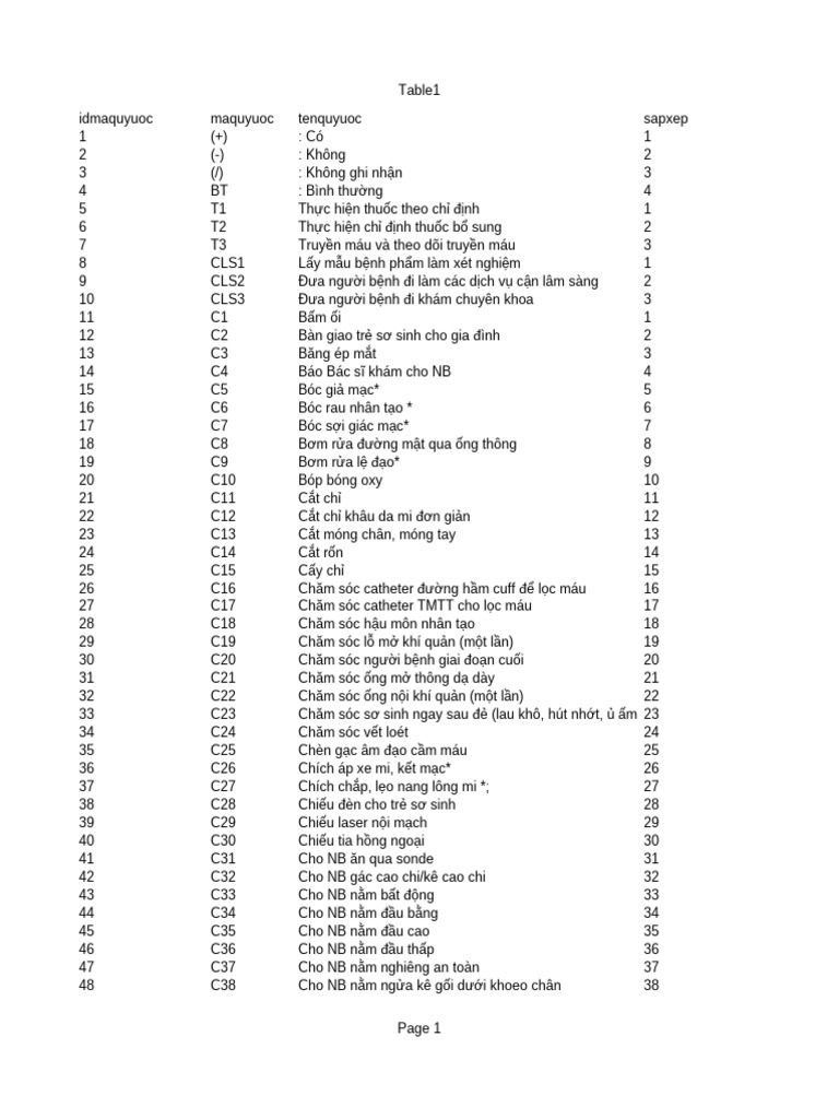 47-A.danh Mục Quy Uớc | PDF