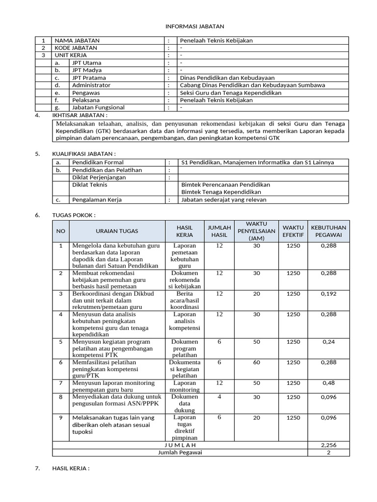 Anjab Dan ABK -Penelahaah Teknis Kebijakan GTK SUMBAWA CEK 1 | PDF