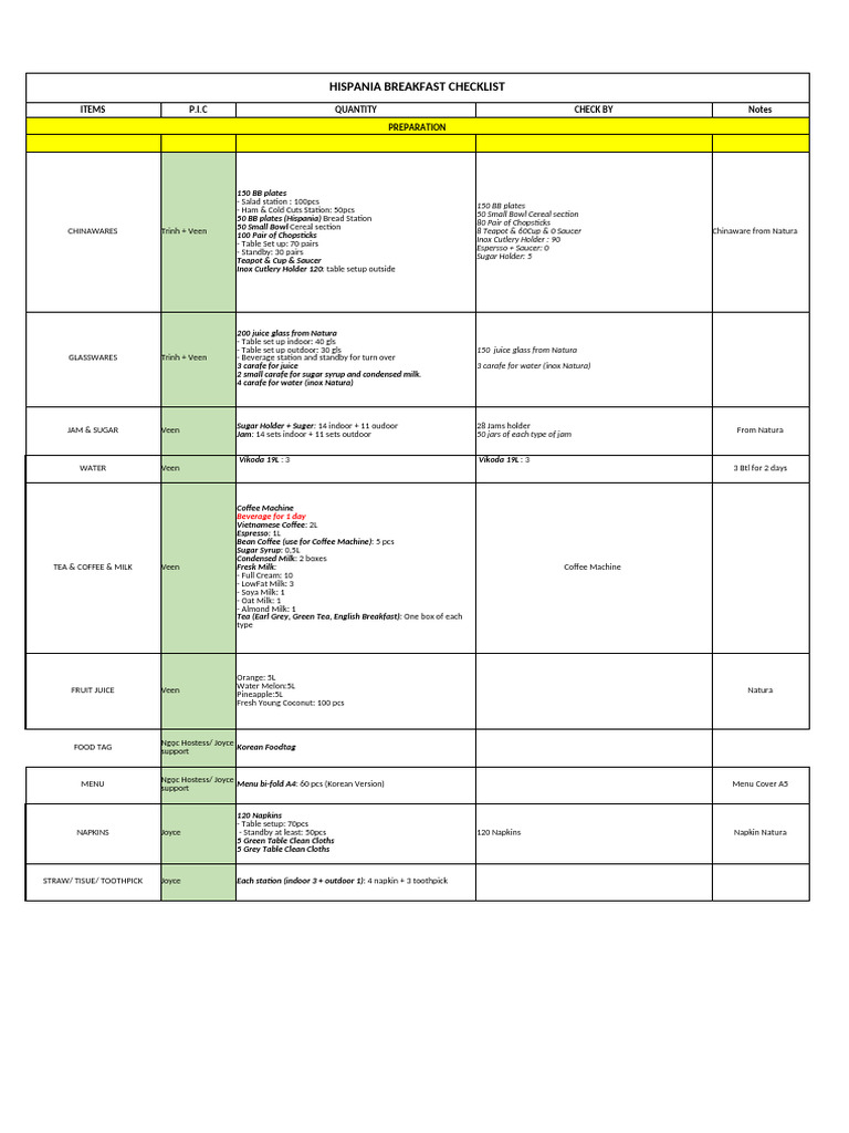 Hispania Breakfast Preparation Checklist | PDF | Drink | Fruit Preserves