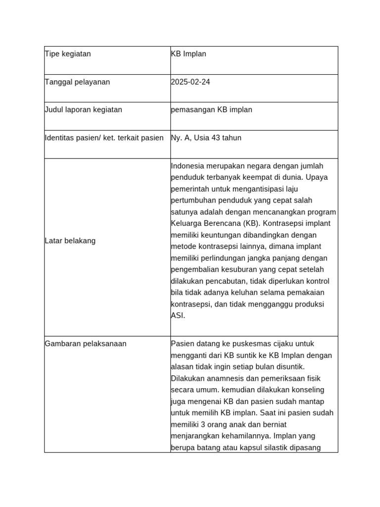 Pemasangan KB Implan dan IUD di Cijaku | PDF