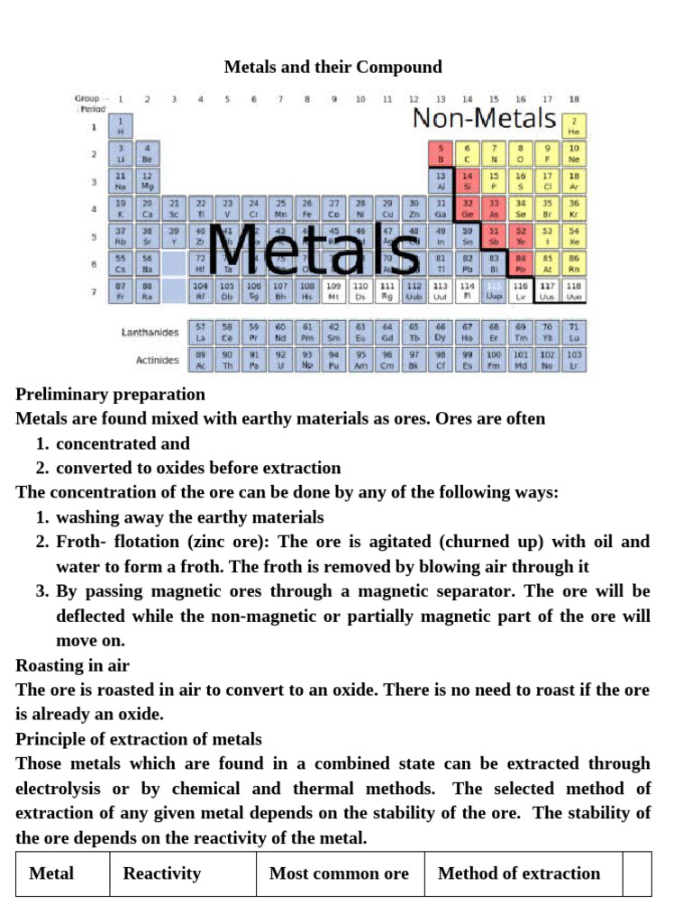 Metals and Their Compound - ClassNotes - NG | PDF | Sodium Carbonate | Ore