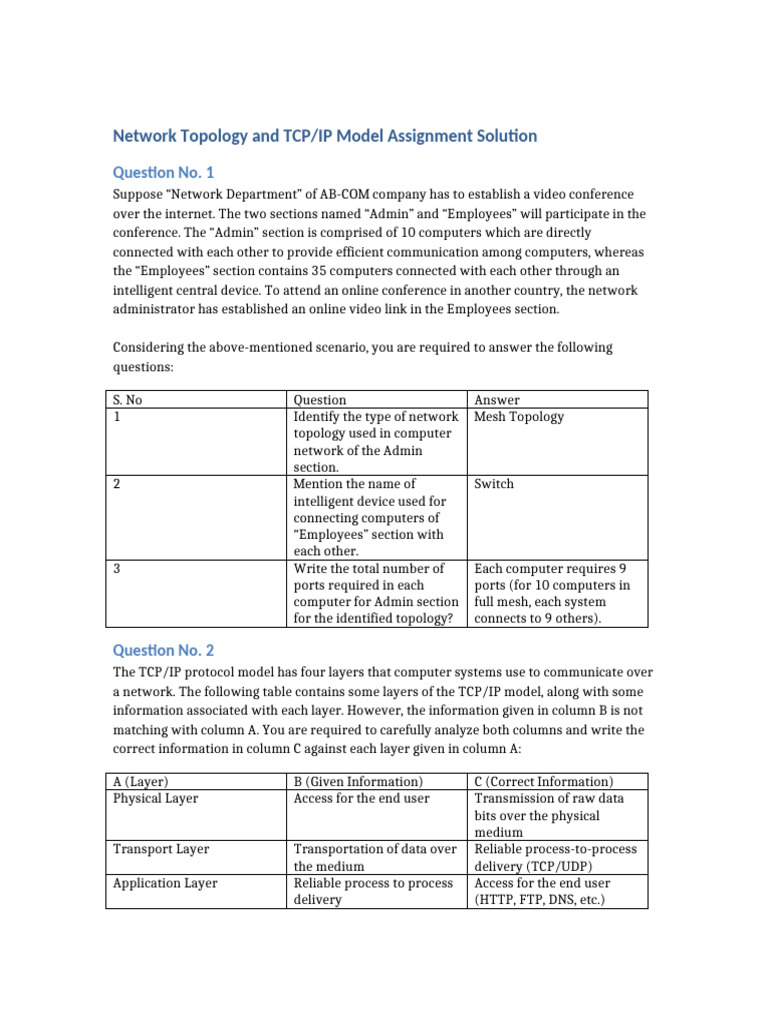 Network Topology and TCPIP Assignment Solution | PDF | Computer Network ...