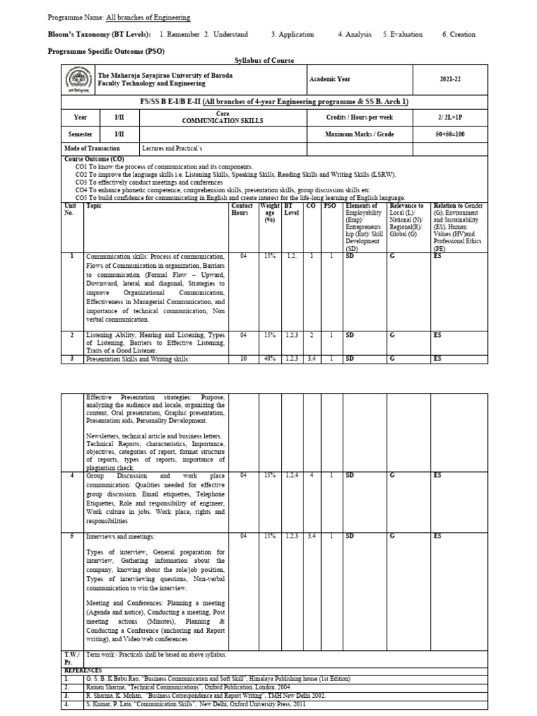 Engineering Communication Skills Course | PDF | Communication | Social ...