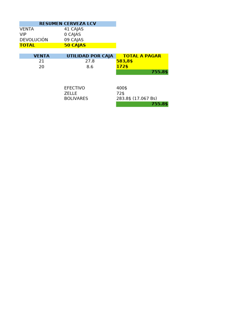 Resumen Cerveza LCV | PDF