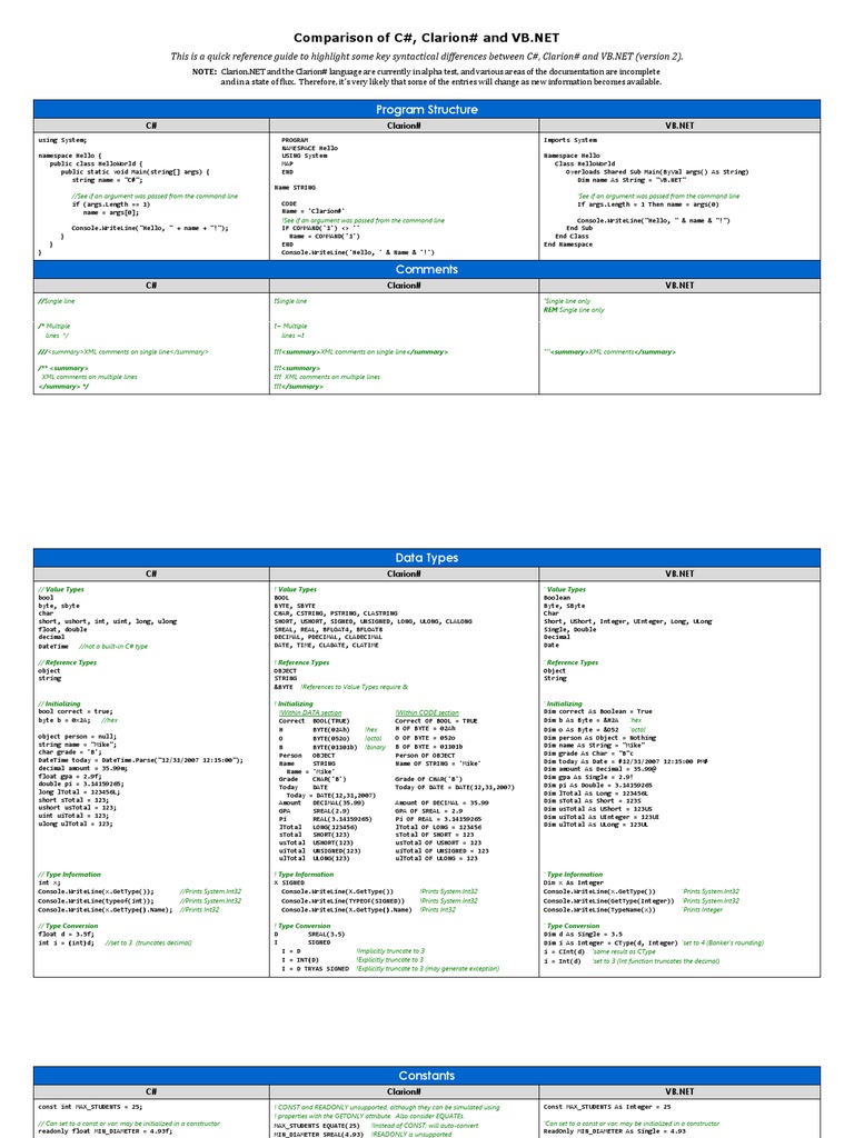 Clarion Sharp Comparison | PDF | Integer (Computer Science) | C Sharp (Programming Language)