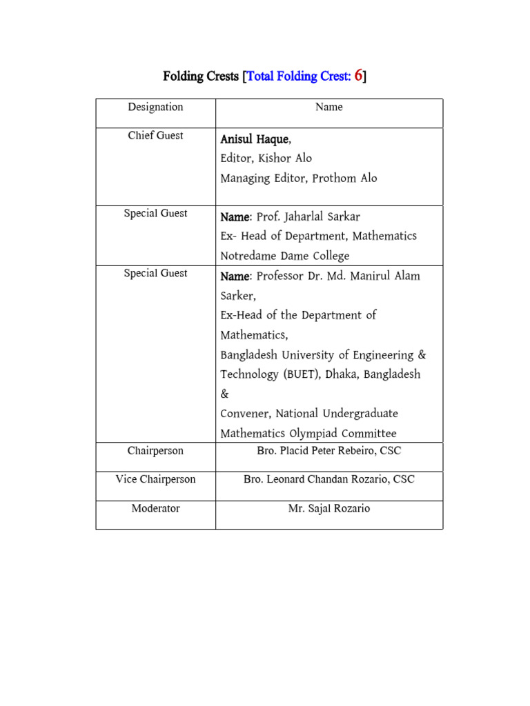 Folding Crest List - 4th National | PDF