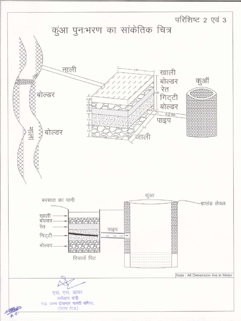Dug Well Recharge | PDF