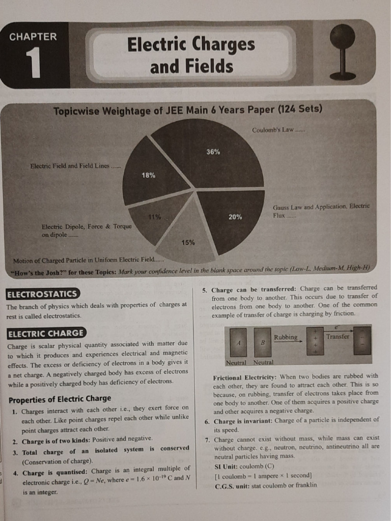 Physics Charges Theory | PDF