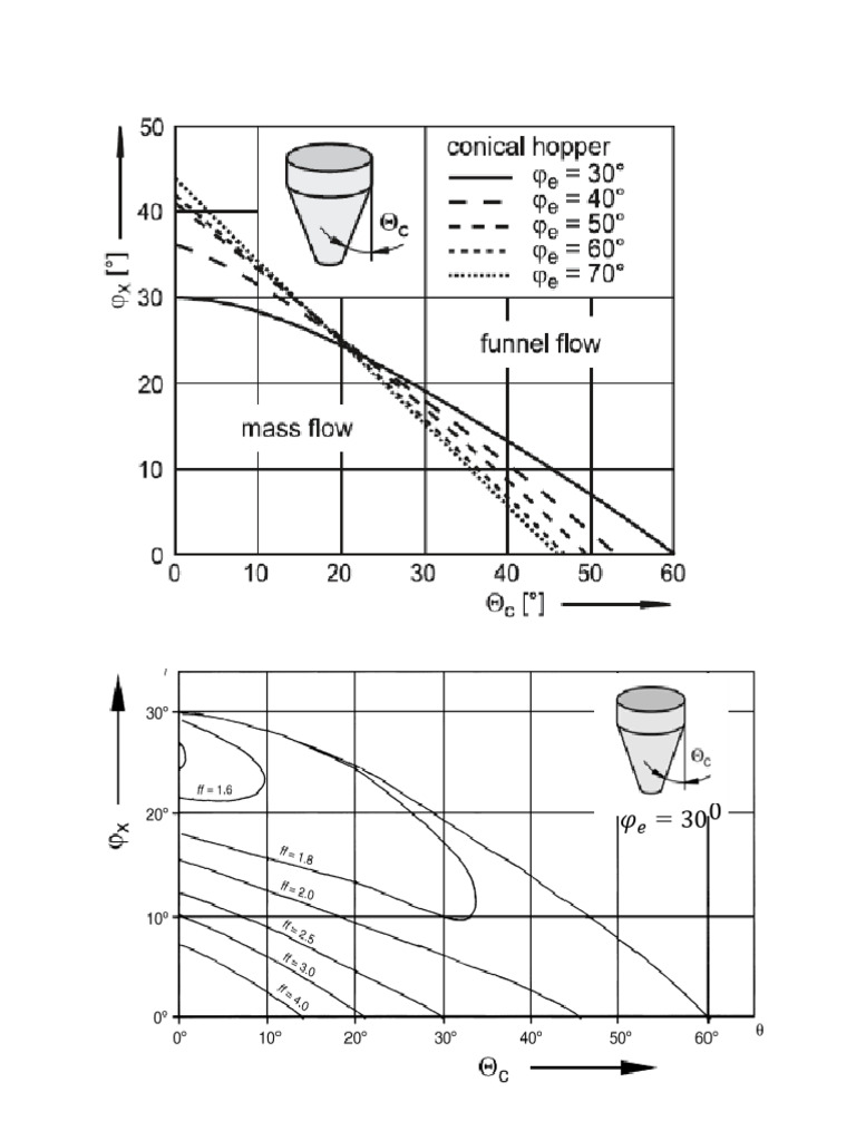 Graphs For Silo Design | PDF