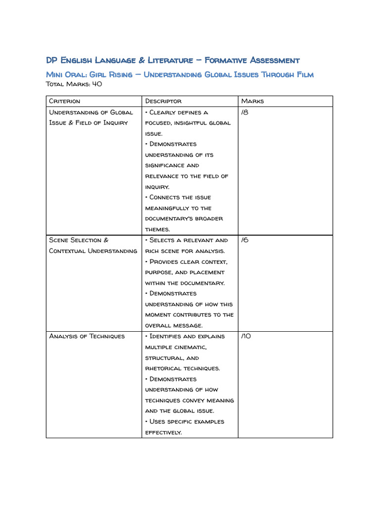 DP English Language & Literature – Formative Assessment | PDF | Human ...