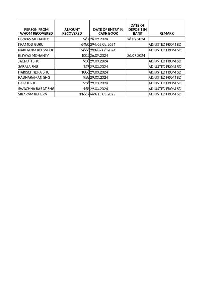 Bhuban Audit Recovery Revised | PDF