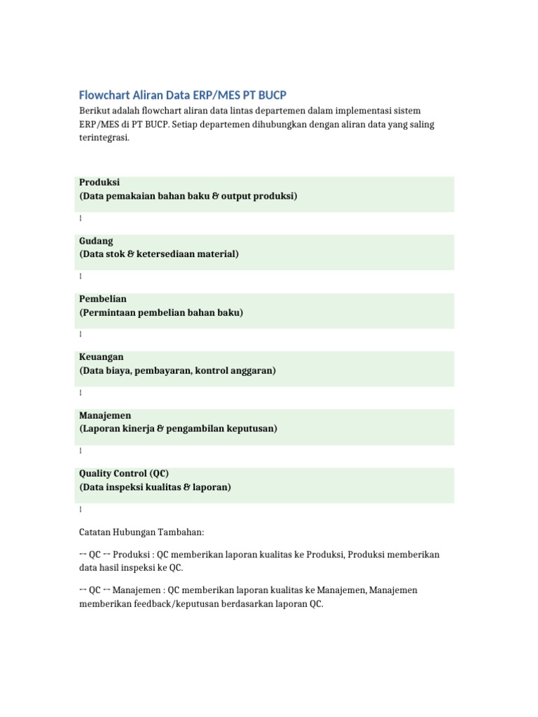Flowchart Erp Mes PT Bucp v2 | PDF