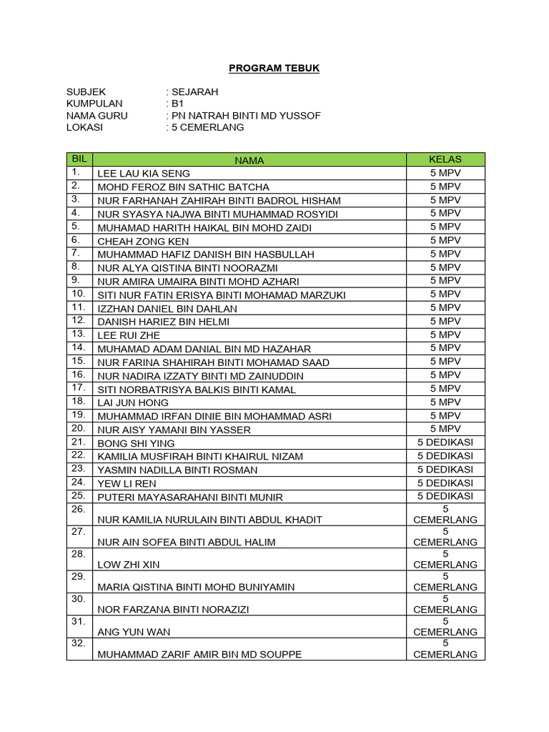 Program Tebuk Kump B (5mpv, 5c, 5d) | PDF | Onomastics | Malaysia