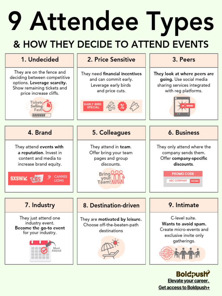 9 Attendee Types & How They Decide To Attend Events | PDF