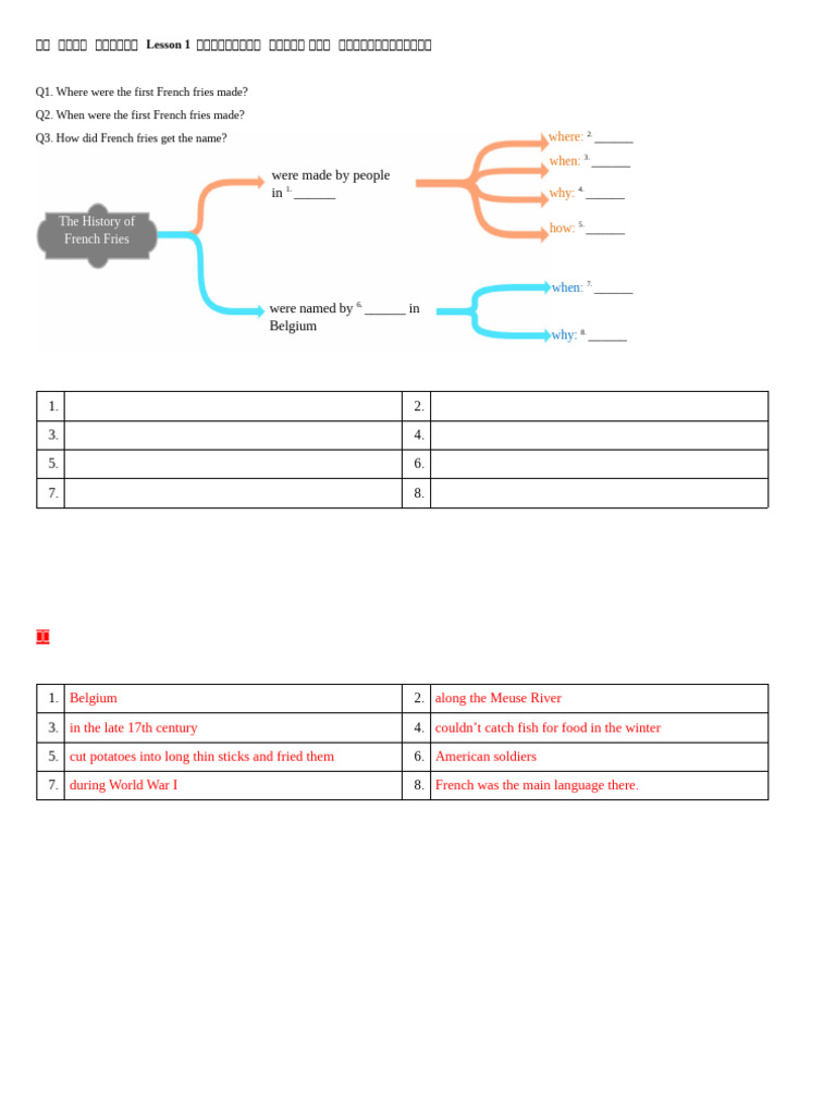 French Fries History Lesson Plan | PDF
