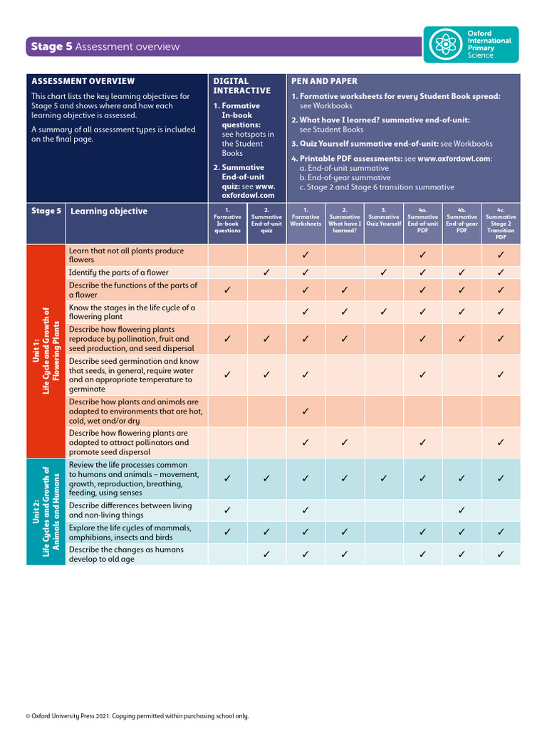 Stage 5 Assessment Overview Guide | PDF | Earth | Seed
