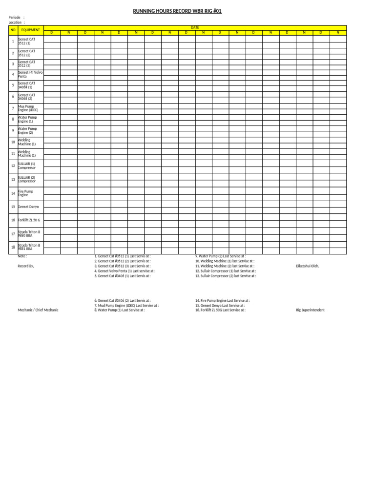 WBR Rig #01 Equipment Running Hours Record | PDF