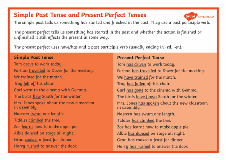 t2 e 2493 Year 3 Spag Present Perfect and Simple Past Tense Word Mat ...