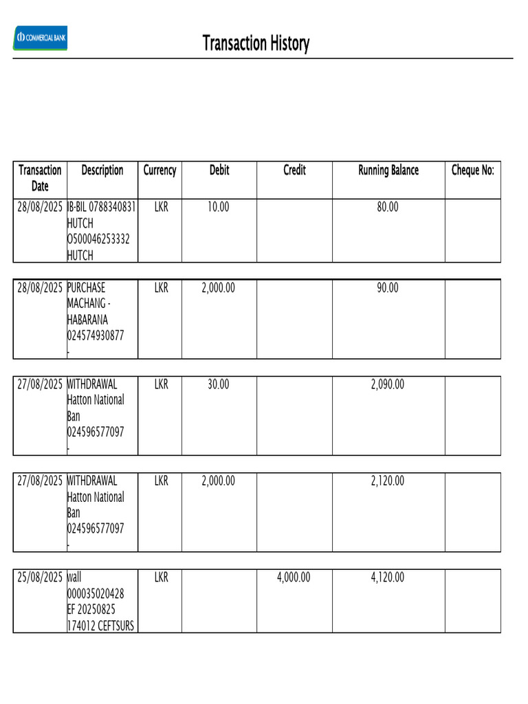 Transaction History 0014162651 20250828 | PDF