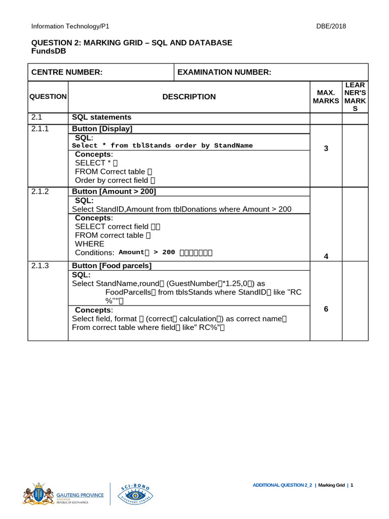 SQL and Database Marking Grid Guide | PDF | Computer Programming ...